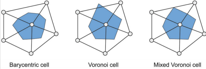 DGP - 2. Discrete differential geometry - 知乎