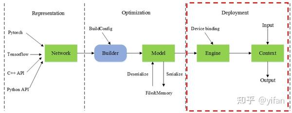 【CN-MM4】MagicMind 模型部署 - 寒武纪软件开发平台 - 开发者论坛