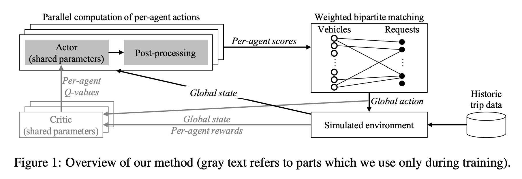 爱可可AI前沿推介(12.16) - 知乎
