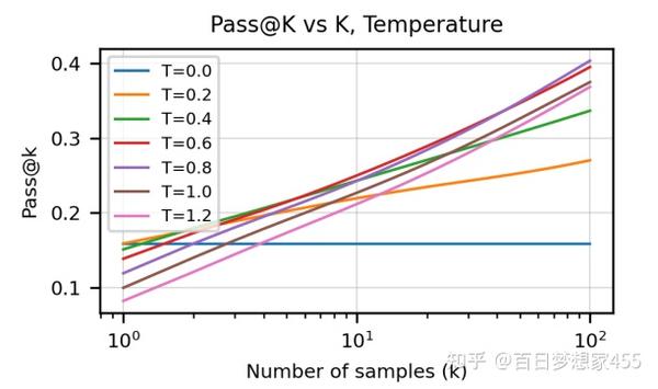 Codex： 使用GPT-3完成代码自动生成任务 - 知乎