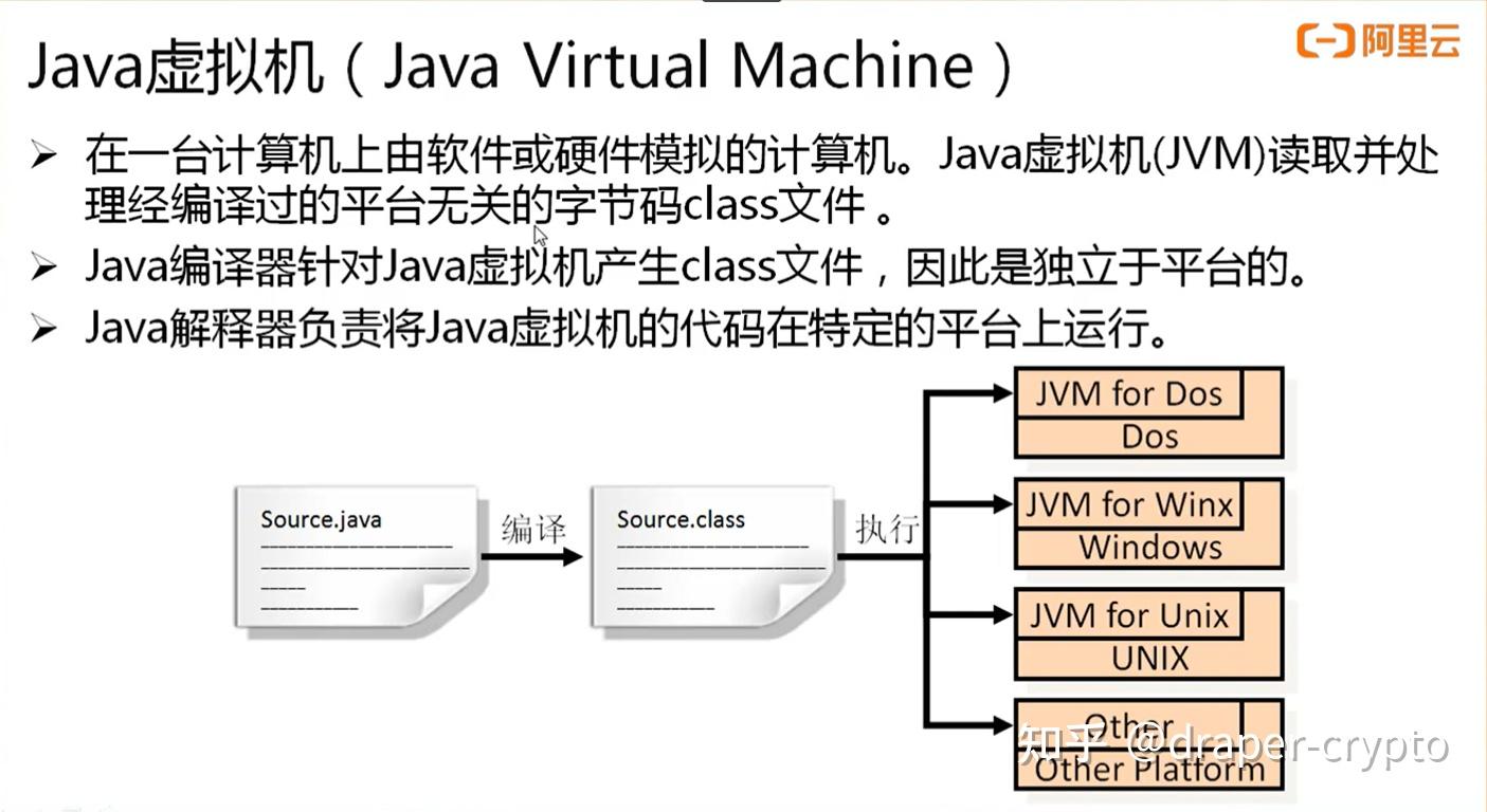 Java01 语言介绍 - 知乎