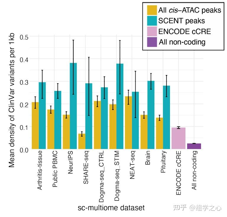 nature genetics | SCENT：单细胞多模态数据揭示组织特异性增强子基因图谱，并可识别致病等位基因 - 知乎