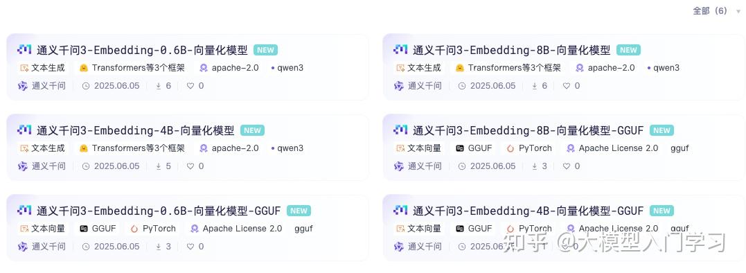 Qwen3-Embedding：知识库领域的向量化重排技术！ - 知乎