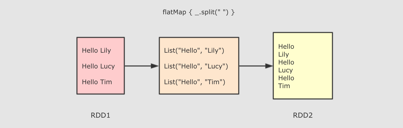 Spark学习笔记一：SparkCore - 知乎