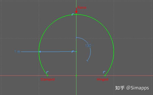 【Simapps知识星球】Simdroid 结构非线性测试：固支-铰支拱的非线性屈曲 - 知乎