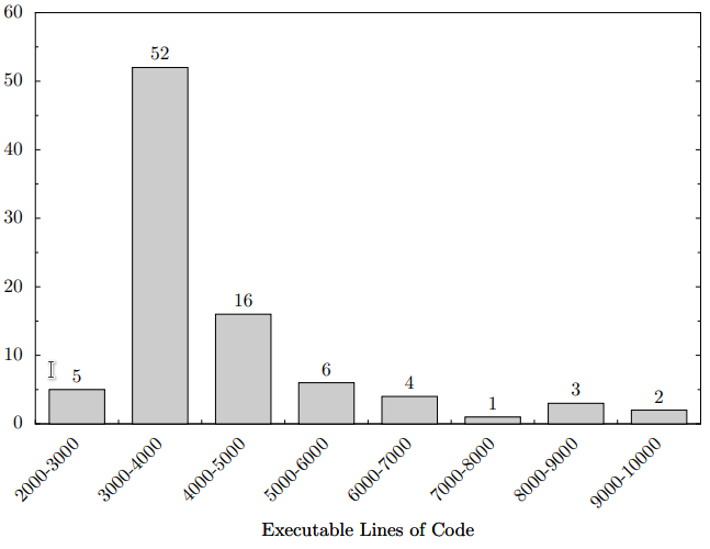 KLEE_为复杂系统程序自动生成高覆盖率的测试 - 知乎