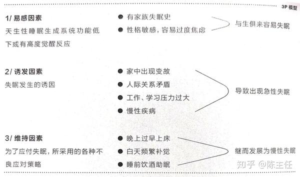 我们为什么会失眠，如何找到失眠的原因 - 知乎