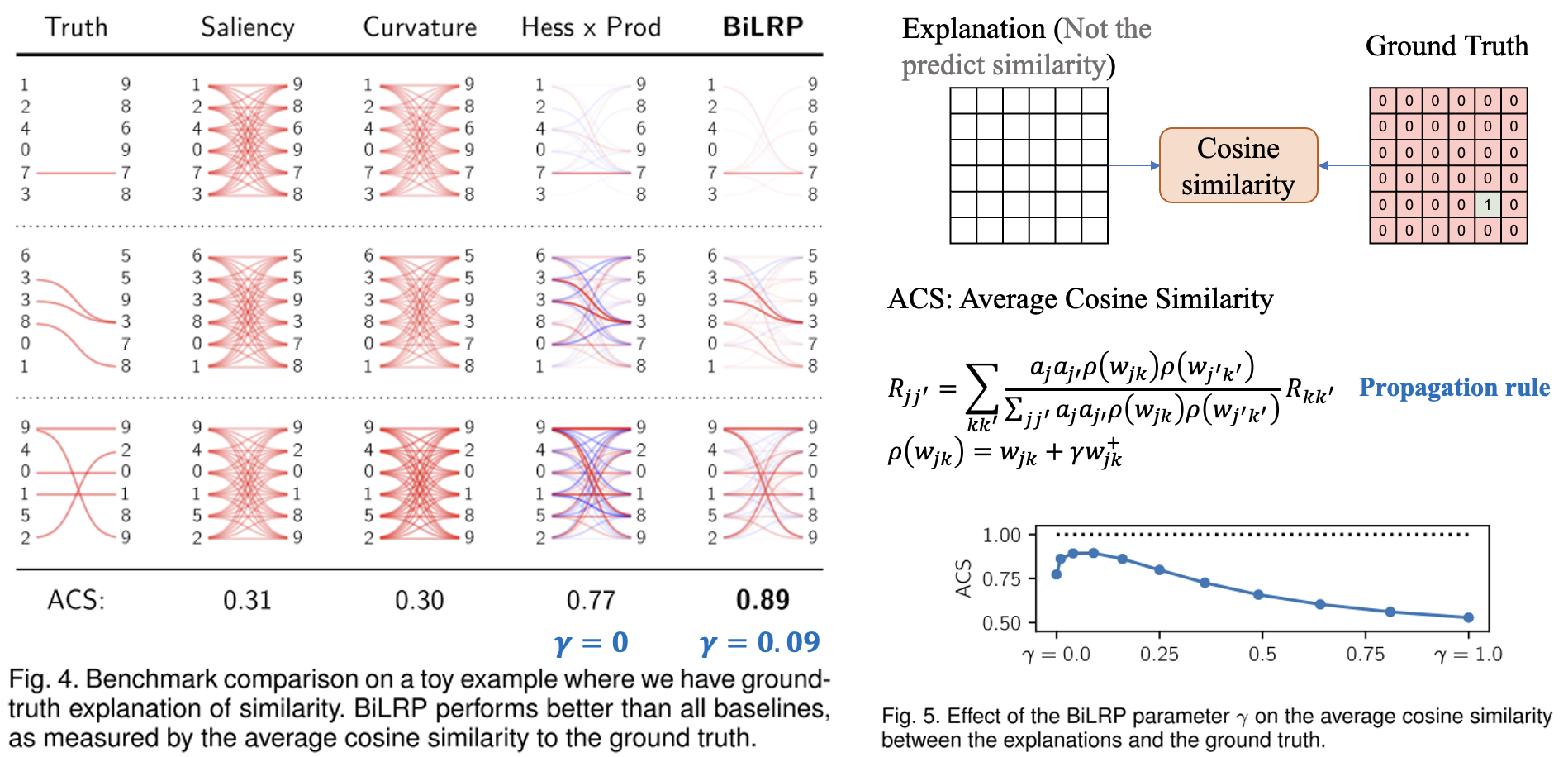 Building and Interpreting Deep Similarity Models - 知乎