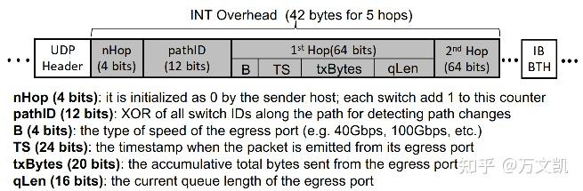 [SIGCOMM'19] HPCC: High Precision Congestion Control - 知乎