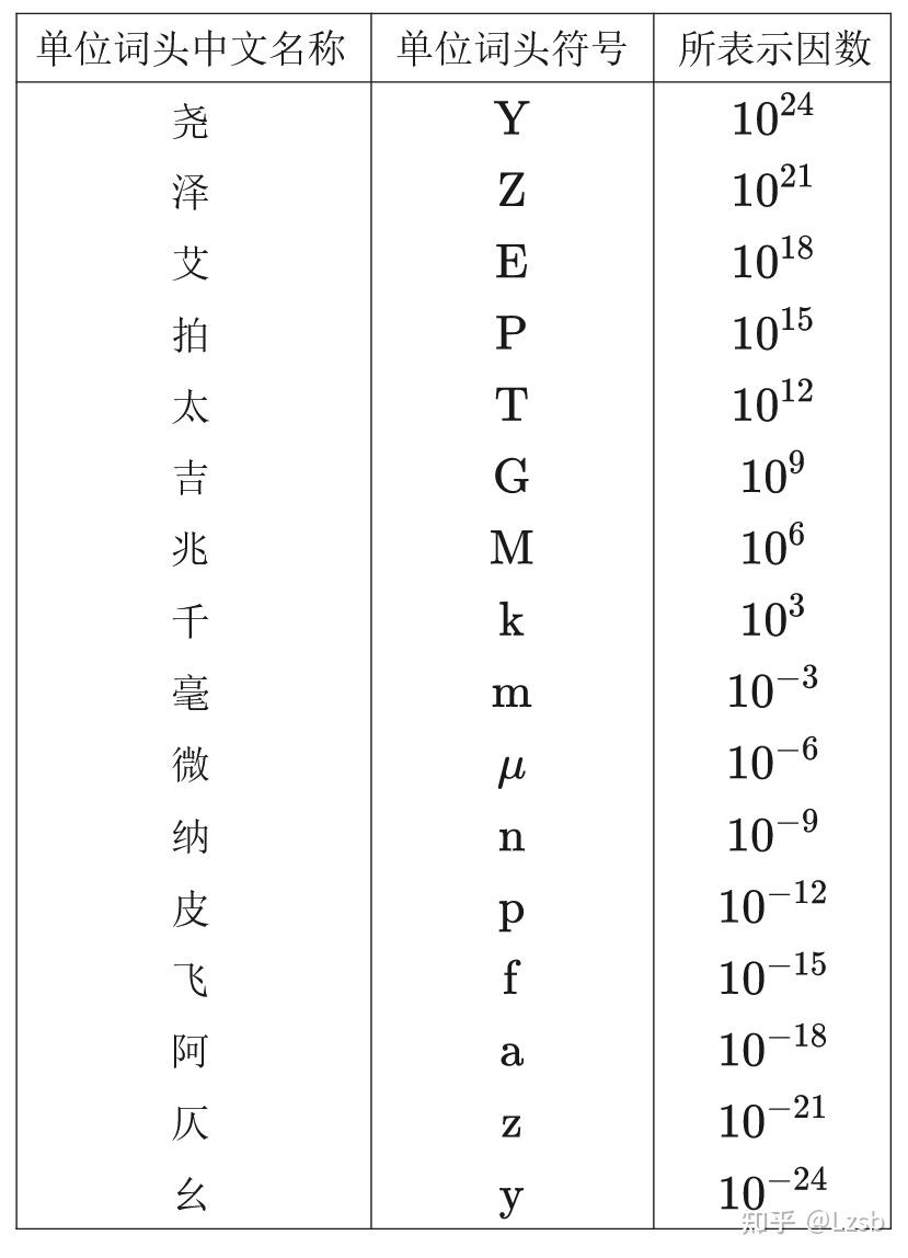 408计算机组成原理（2021） - 知乎