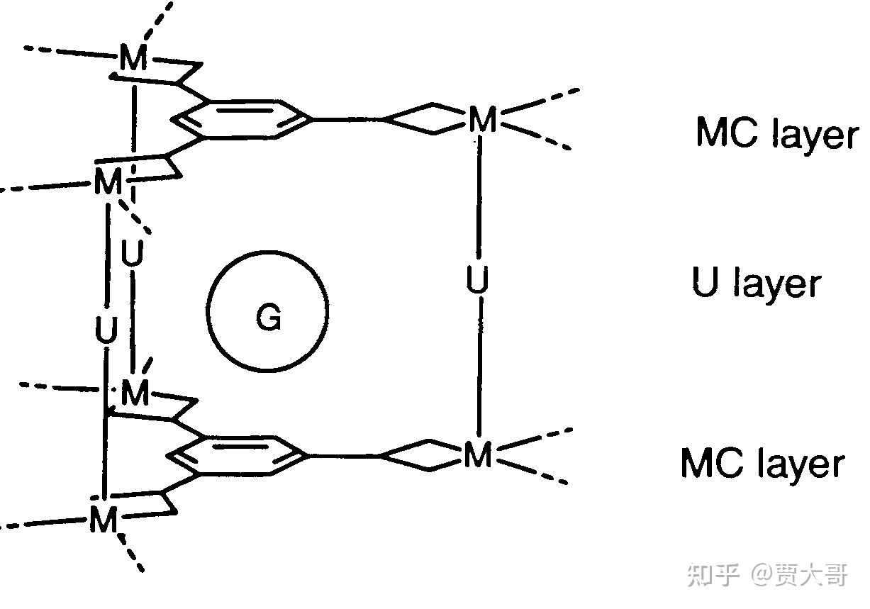 MOF-5：明星MOFs的诞生 - 知乎