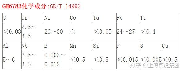 GH6783性能 GH783成分 R30783密度 Inconel783硬度 - 知乎