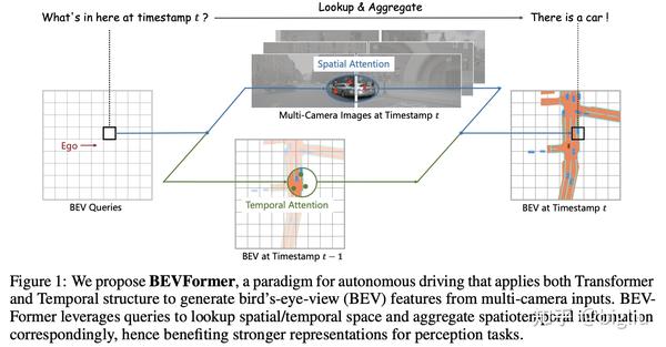 BEVFormer 分析 - 知乎