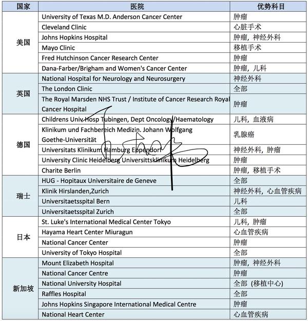 MSH(万欣和)海外重疾医疗保险详解 - 知乎