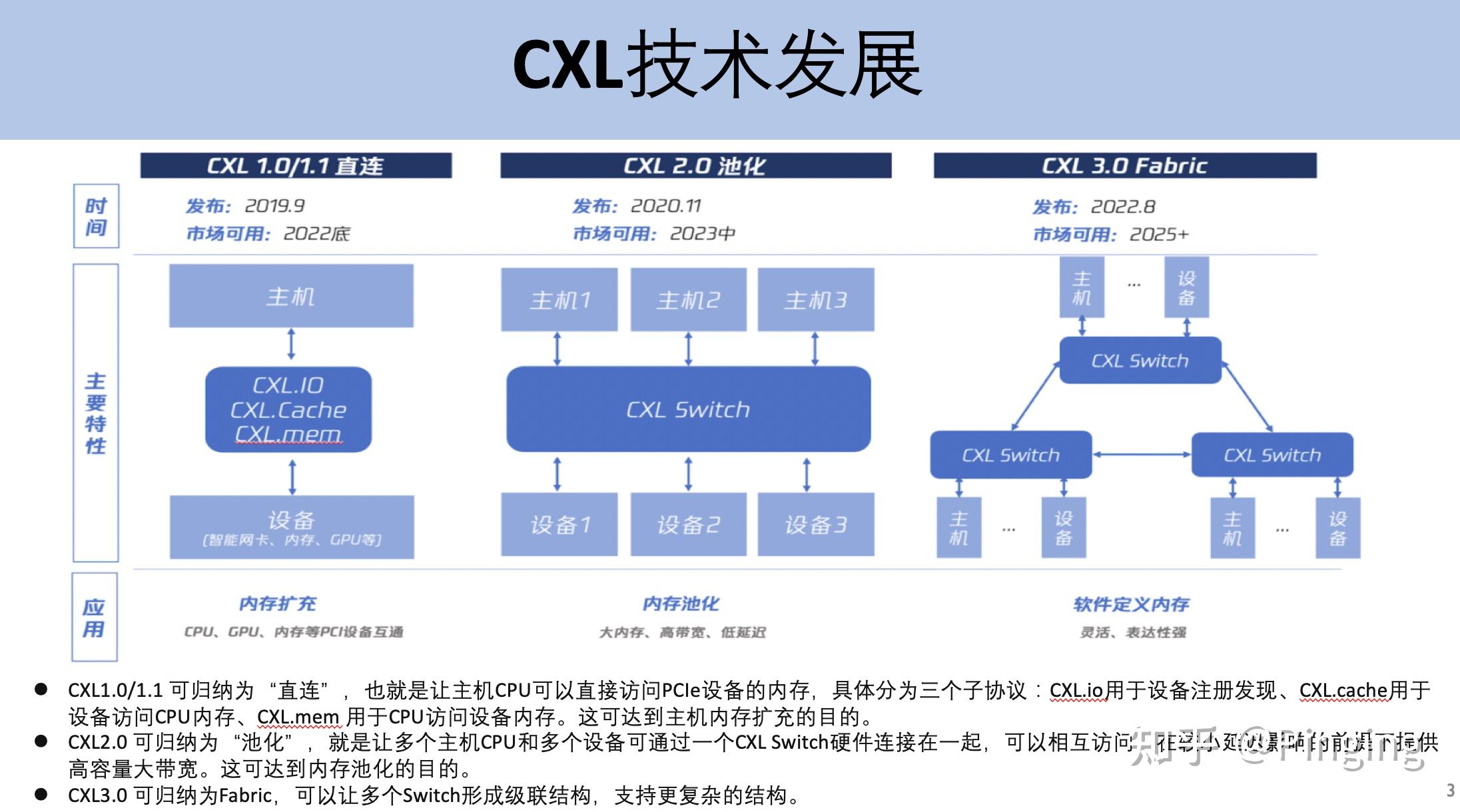 Compute Express Link（CXL）技术整理 - 知乎