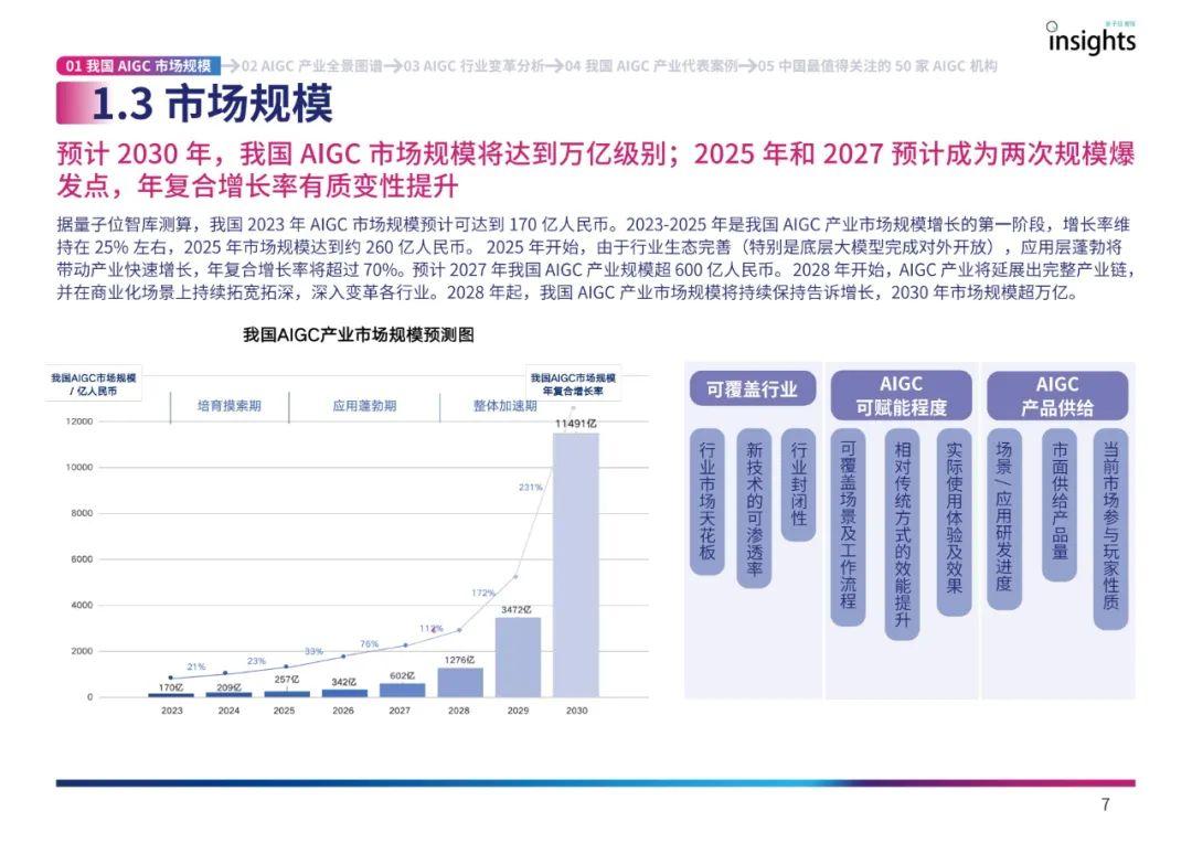 中国AIGC产业全景报告暨AIGC 50榜单 - 知乎