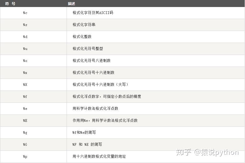 python format函数/print 函数详细讲解(19) - 知乎