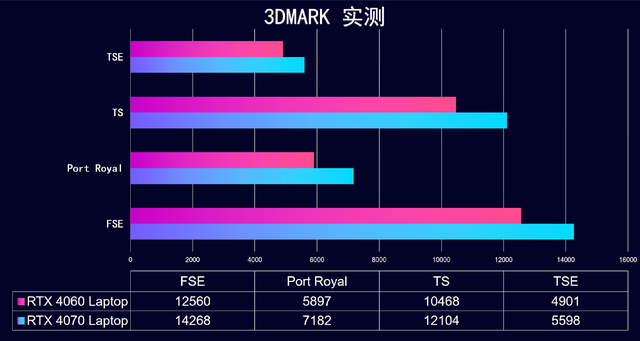 游戏本新品 七彩虹 隐星P16 i7-13620H RTX 4060 实测分享 - 知乎