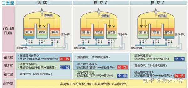 关于RTO与RCO工艺之间的优缺点 - 知乎