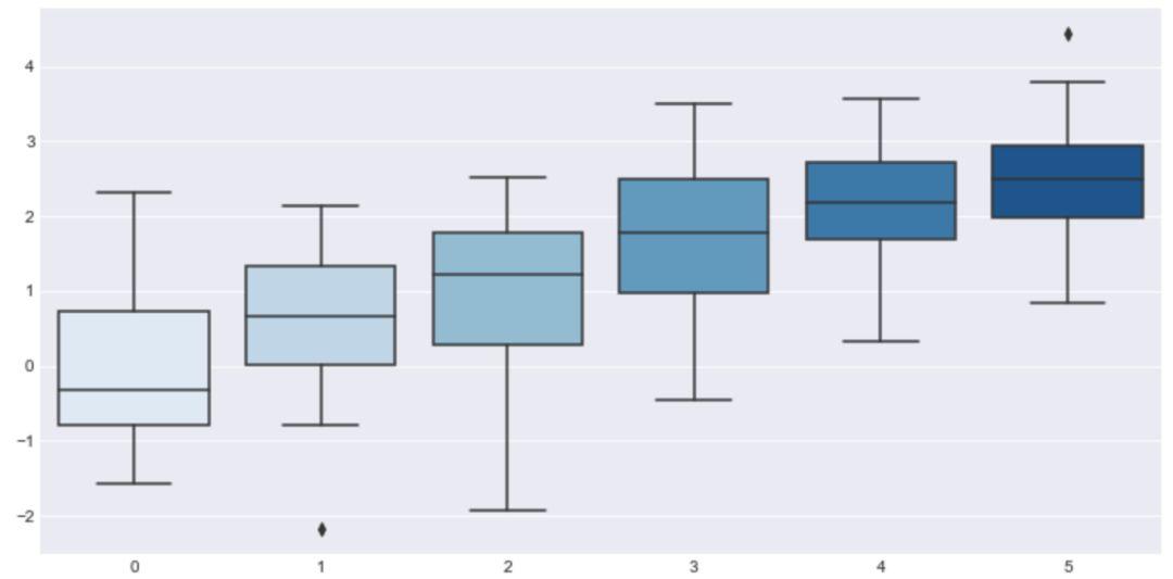 十分钟掌握Seaborn，进阶Python数据可视化分析 - 知乎