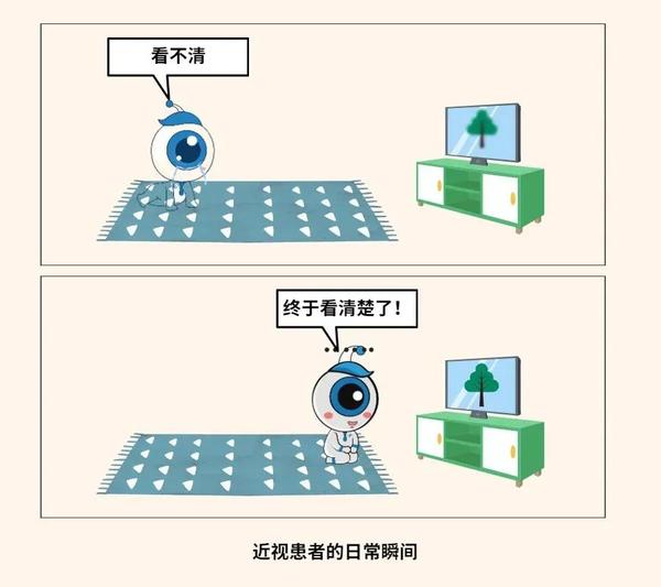 速进！近视、远视、散光？3张图教你在家自测！ 知乎 5997