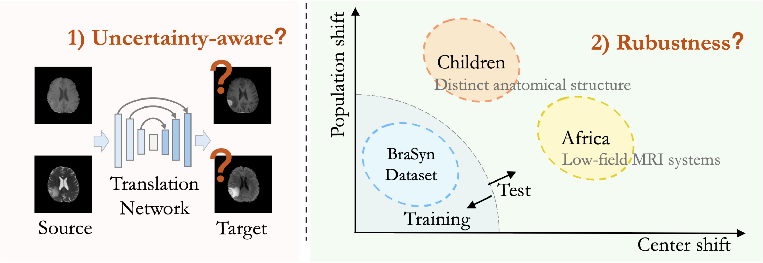 MICCAI 2025 | 多模态 MRI 跨模态生成新突破：用“不确定性”打造更可靠的医学影像合成 - 知乎