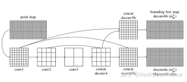 [Paper Reading]Vehicle Detection from 3D Lidar Using Fully Convolutional Network - 知乎