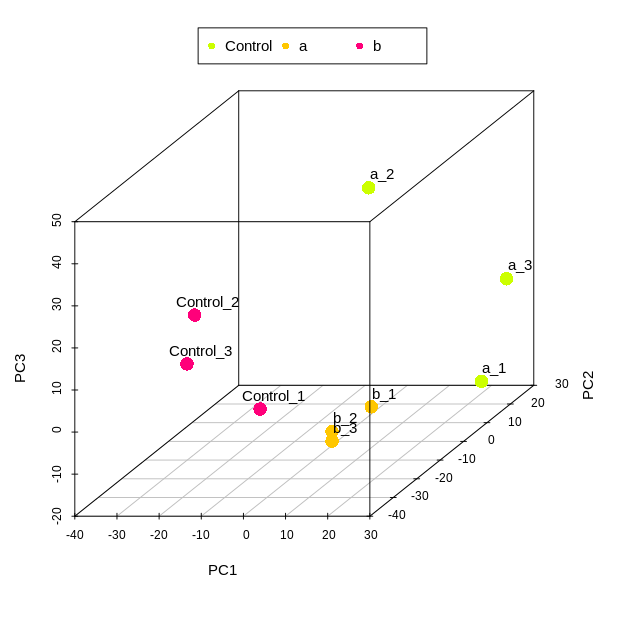 三维PCA图-BioLadder云平台（十一） - 知乎