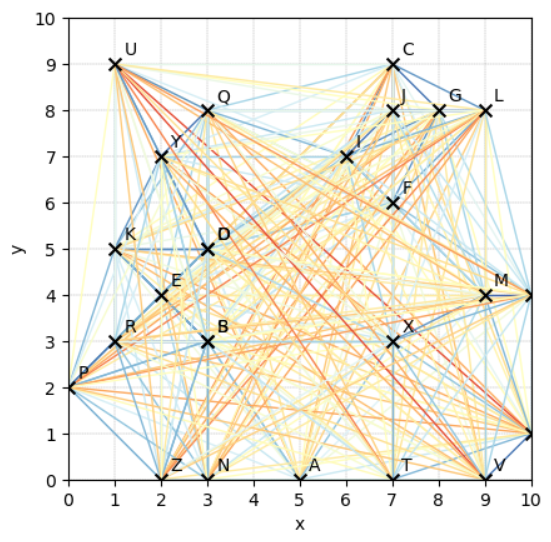 【Python学习笔记】SciPy数学运算 - 知乎