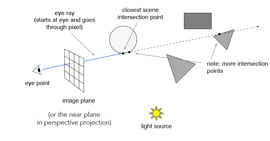 计算机图形学十二：Whitted-Style光线追踪原理详解及实现细节 - 知乎