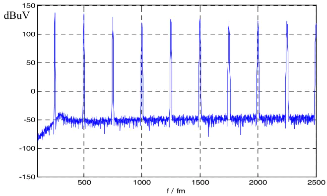 PWM 降压型开关电源引起的传导电磁干扰的建模、仿真和减少 - 知乎