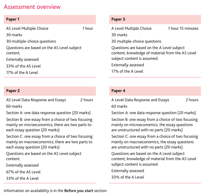 CIE发布防作弊声明！IG/ALevel大考前必知的14个问题汇总！ - 知乎