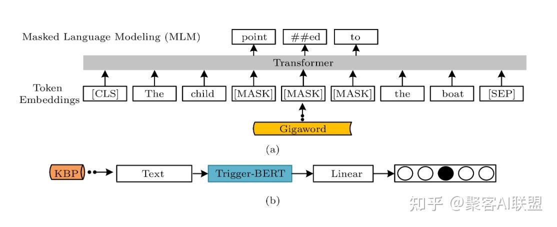 BERT引爆的预训练革命：RoBERTa/DistilBERT/ELECTRA全面对比图谱 - 知乎