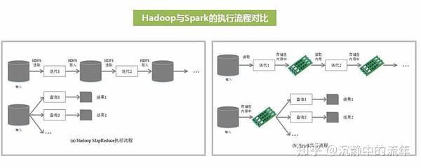 30分钟理解spark的基本原理 知乎