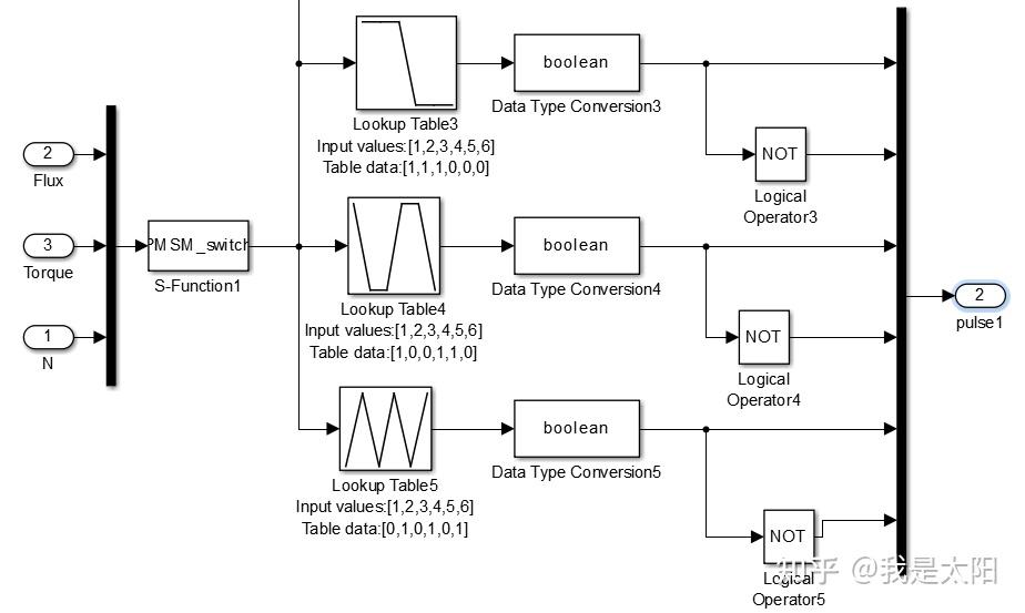 直接转矩控制 - 知乎