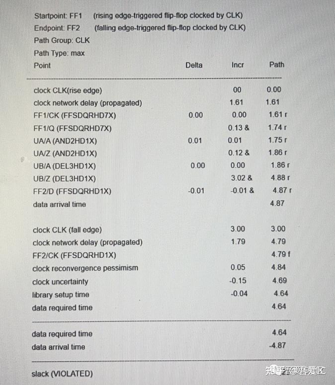 2023年芯原数字IC后端笔试真题解析 - 知乎