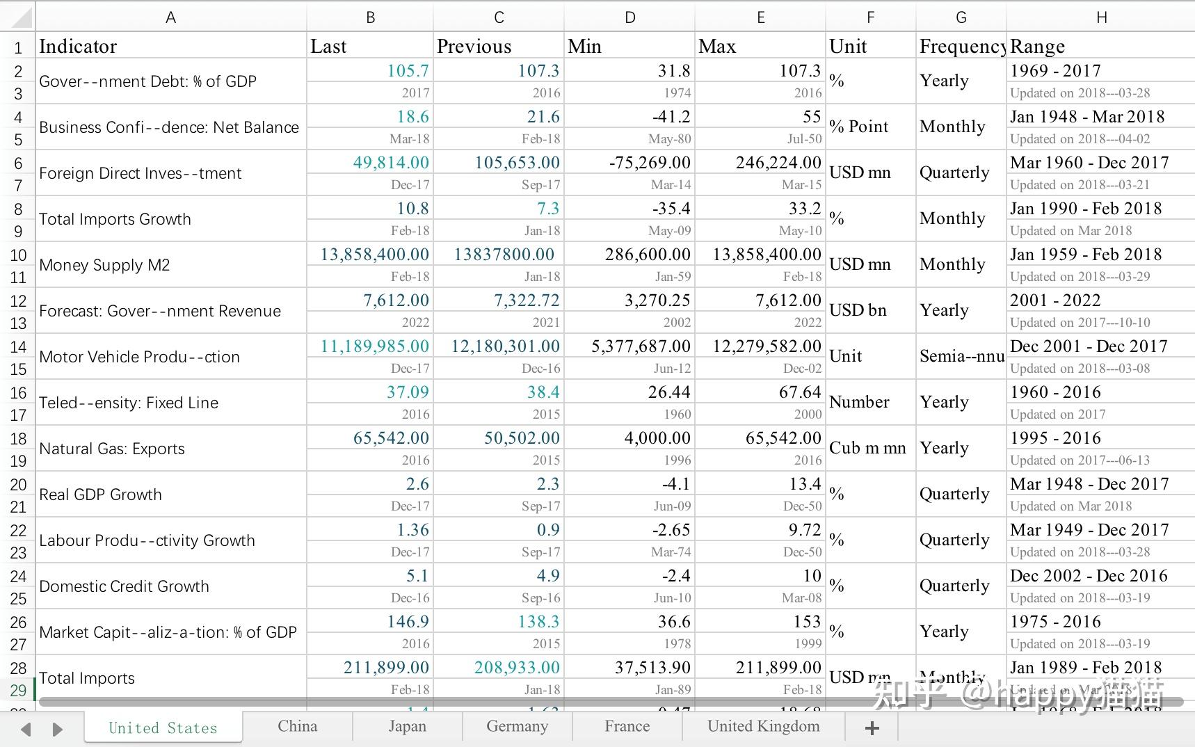 简单几行程序轻松分析Excel - 知乎