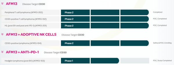 志同道合NK：AFM13+Pembrolizumab/AFM13+AB101 - 知乎