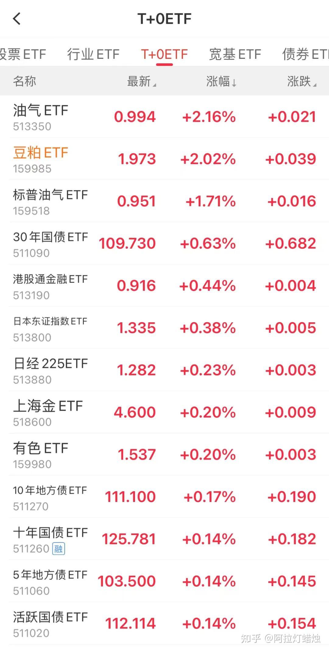 跨境ETF——日经ETF、美50ETF怎么买？ - 知乎