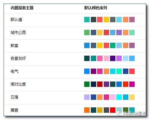 玩转Power BI中的色彩 - 知乎