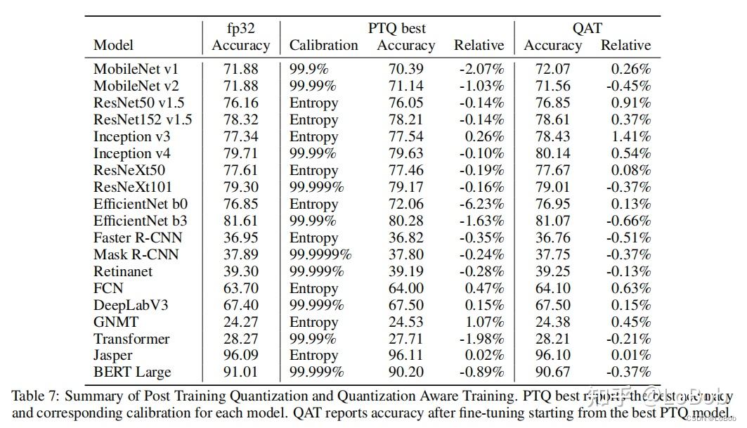 量化 | 深度学习Int8的部署推理原理和经验验证 - 知乎