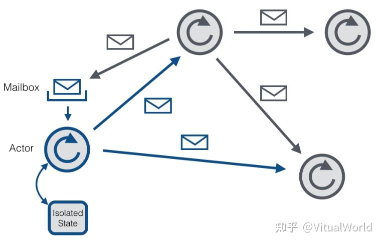 Flink源码--StreamTask咋动起来的 - 知乎