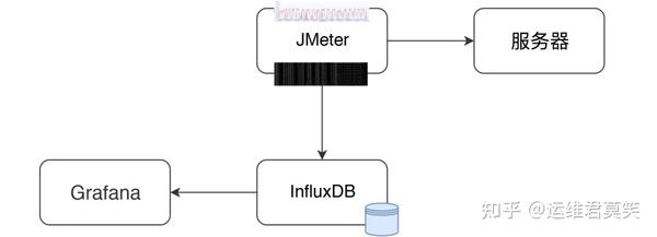 基于 Prometheus、InfluxDB 与 Grafana 打造监控平台 - 知乎