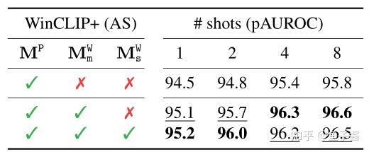 基于WinClip的文本引导工业缺陷检测方法详解 - 知乎