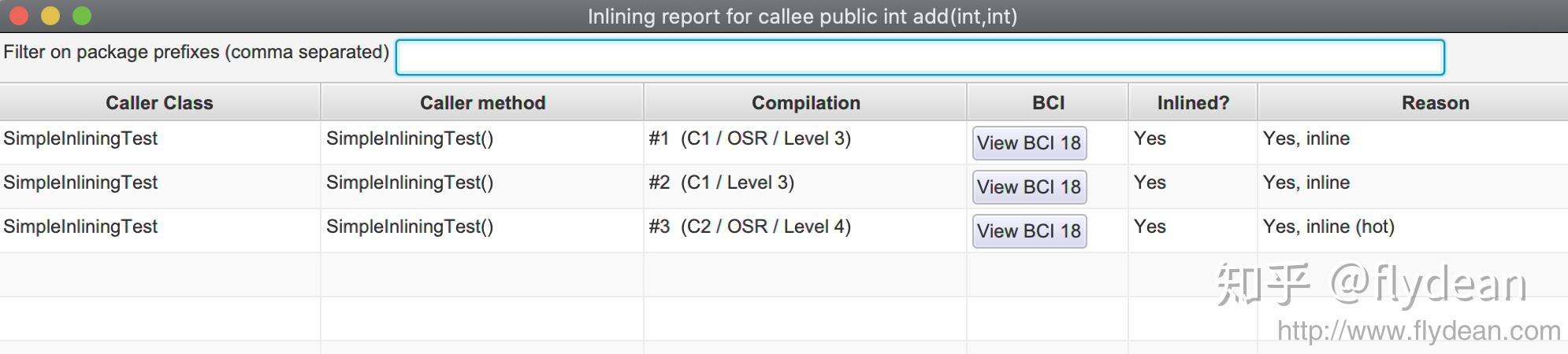 JIT的Profile神器JITWatch - 知乎