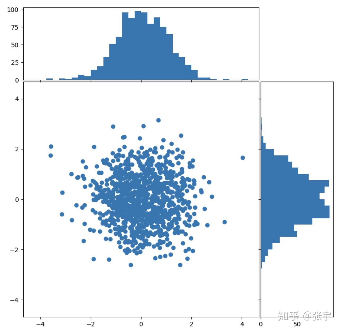 Python 实现 I-MR 控制图及 Plotly 可视化 - 知乎
