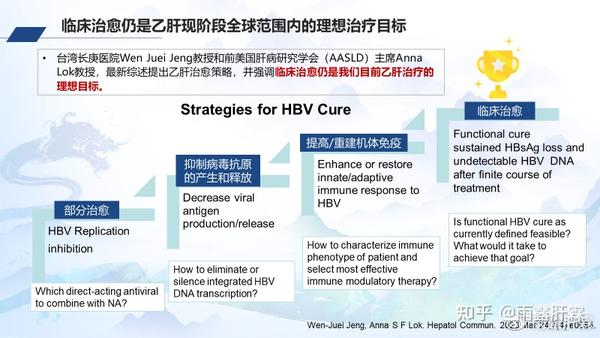 陈新月教授：从乙肝指南更新看HBsAg低水平初治患者的治疗 - 知乎