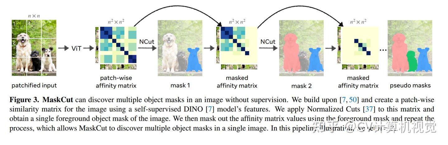 无需标注即可做目标检测和实例分割|Meta等提出CutLER方法 - 知乎