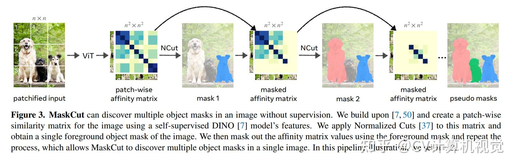 无需标注即可做目标检测和实例分割|Meta等提出CutLER方法 - 知乎