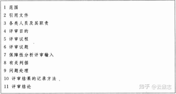 GJB过程文件-保障性文件《保障性分析评审程序》 - 知乎